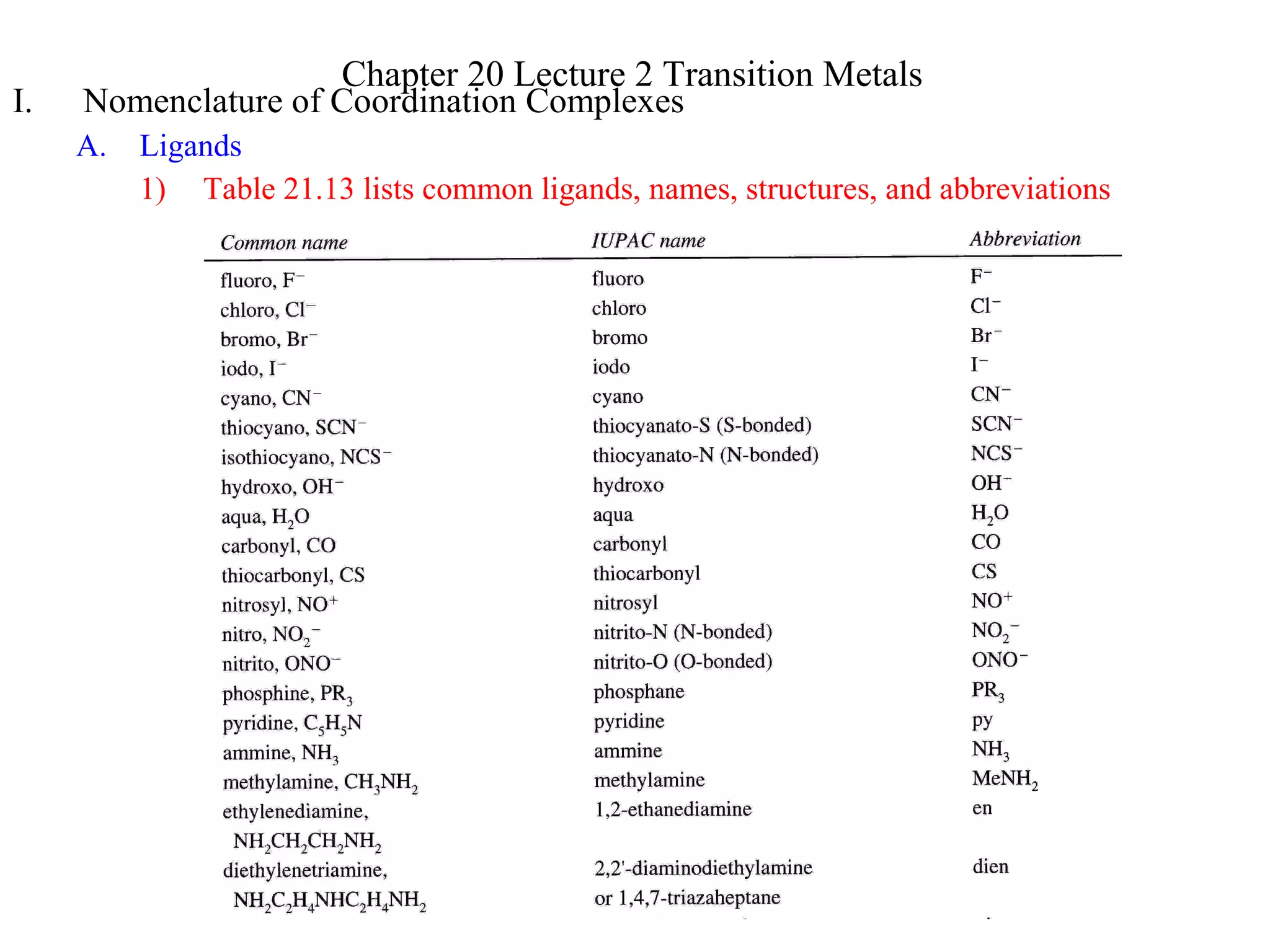 Transition metals | PPT