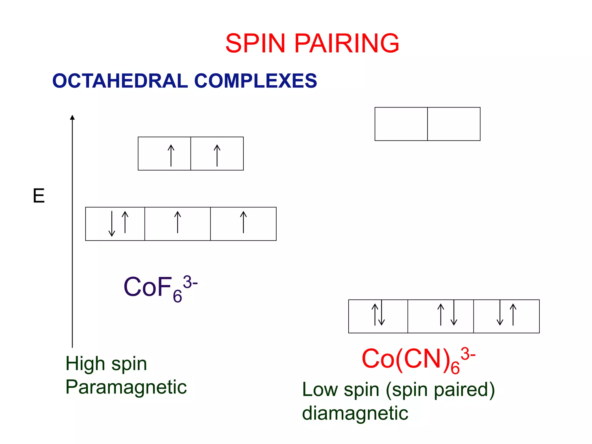Transition metals | PPTX
