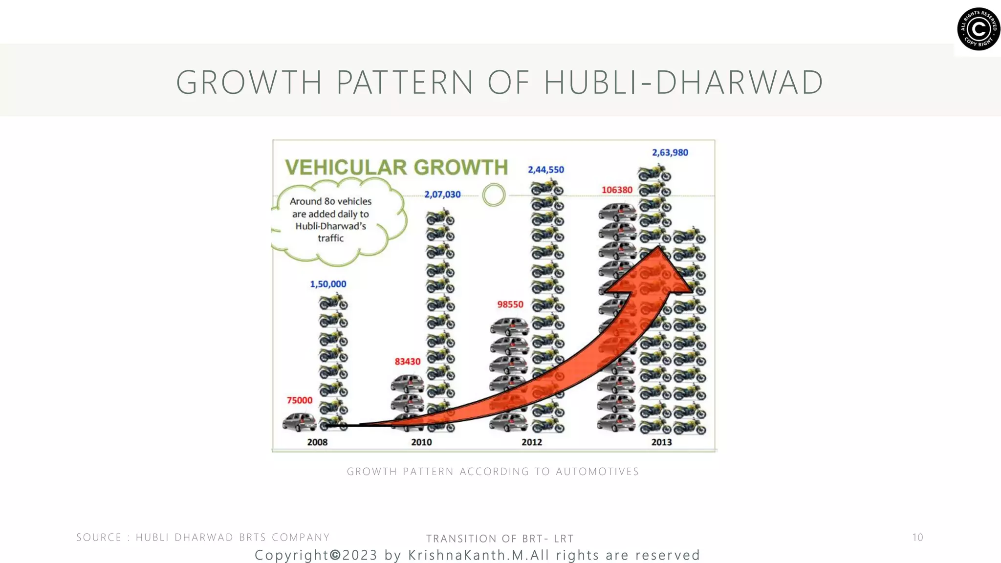 Converting of Hubli Dharwad BRTS-LRT.pdf