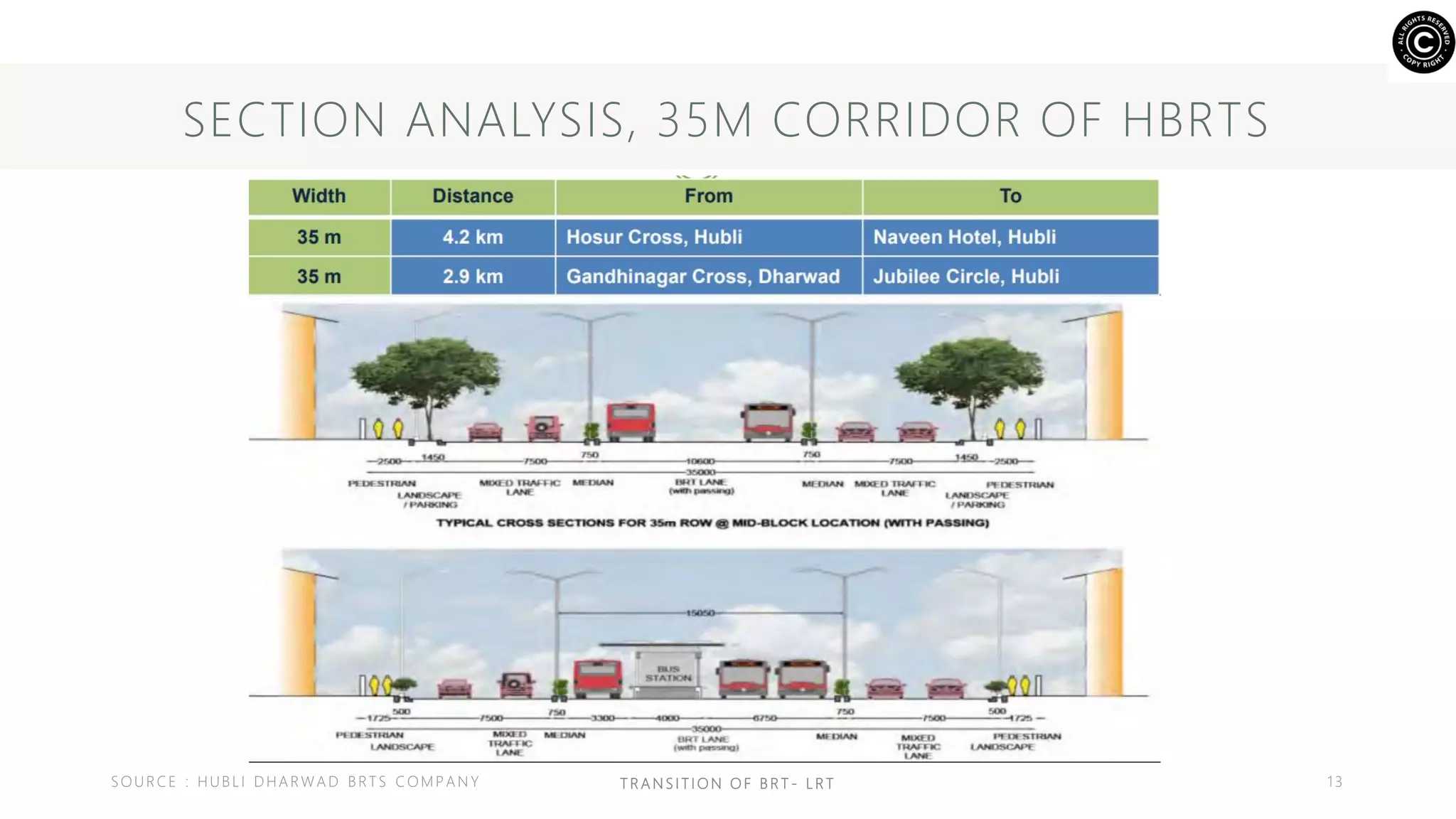 Converting of Hubli Dharwad BRTS-LRT.pdf