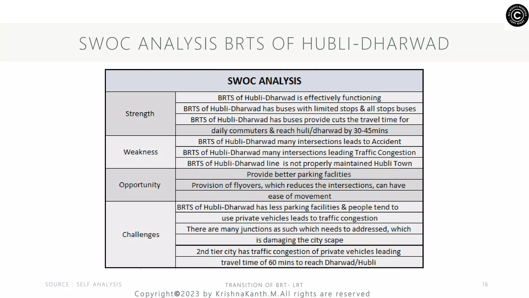 Converting of Hubli Dharwad BRTS-LRT.pdf