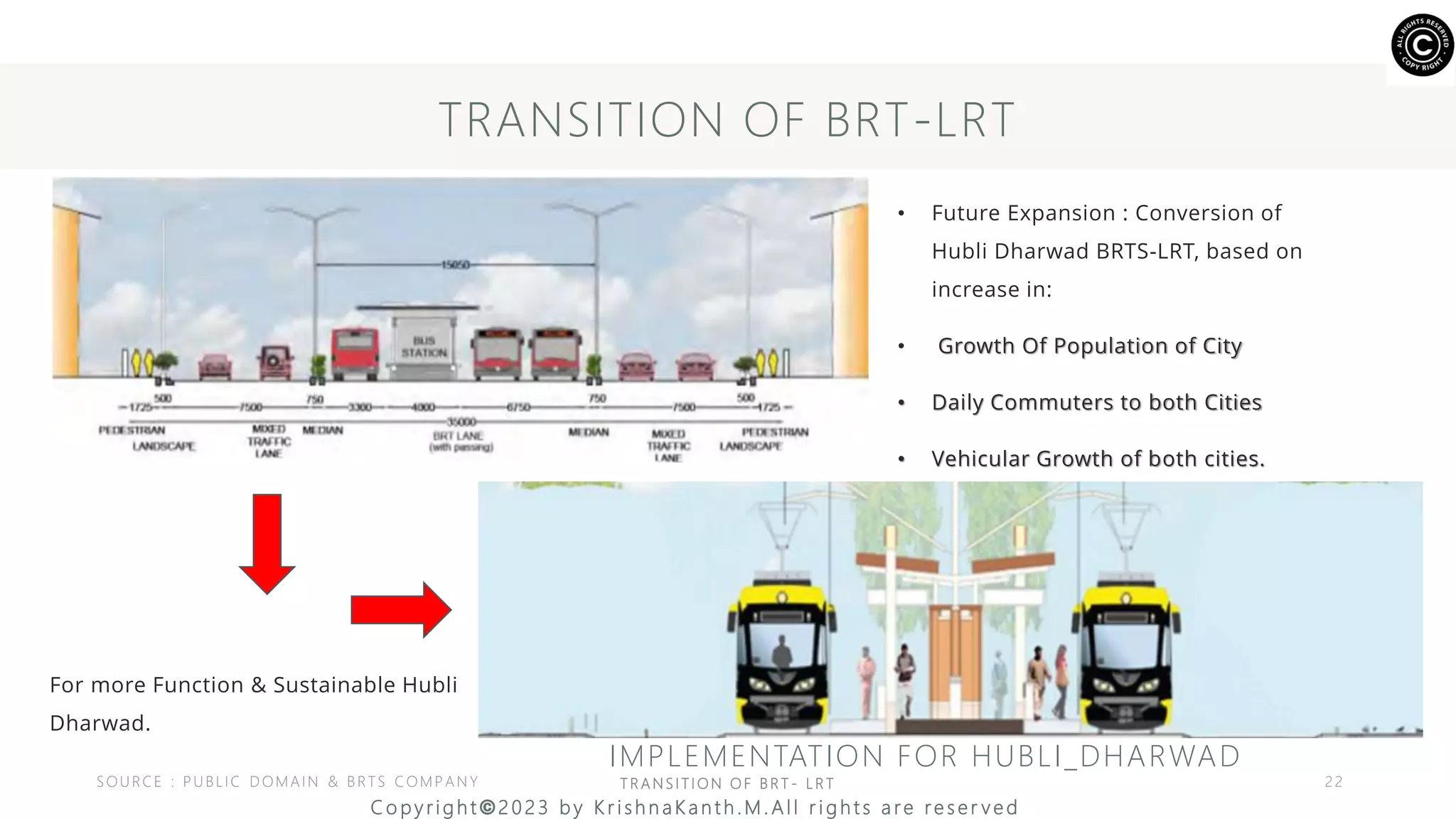 Converting of Hubli Dharwad BRTS-LRT.pdf