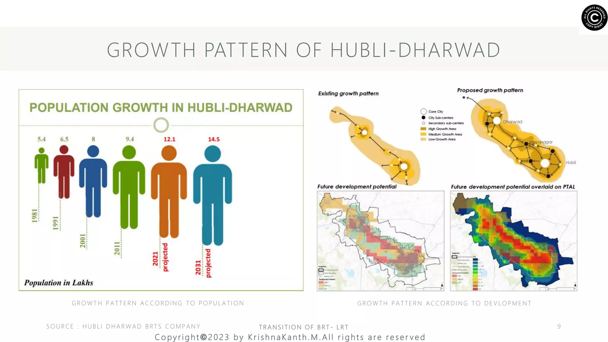 Converting of Hubli Dharwad BRTS-LRT.pdf