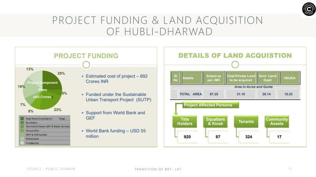 Converting of Hubli Dharwad BRTS-LRT.pdf | Rail Travel | Travel Type
