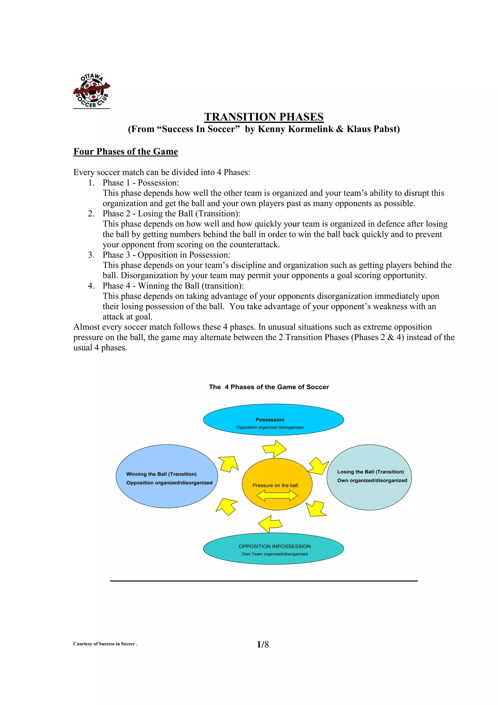 Transition phases | PDF