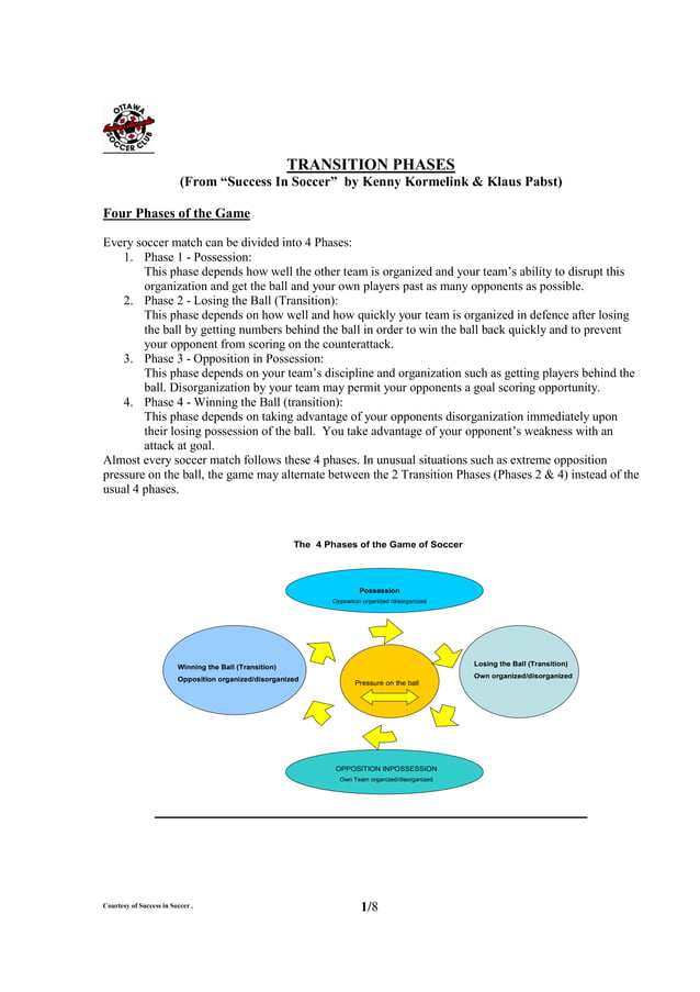 Transition phases | PDF | Soccer | Sports