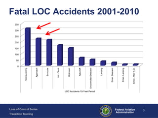 FAA Loss of Control Series Transition Training WINGS Safety Seminar | PPTX