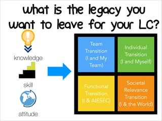 Transition Principles | PDF