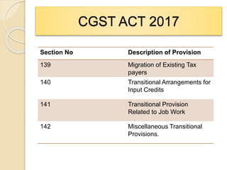 GST Transition Provisions | PPTX | Personal Taxes | Personal Finance