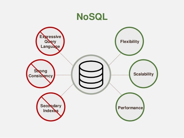 Benefits of Using MongoDB Over RDBMS (At An Evening with MongoDB Minn…