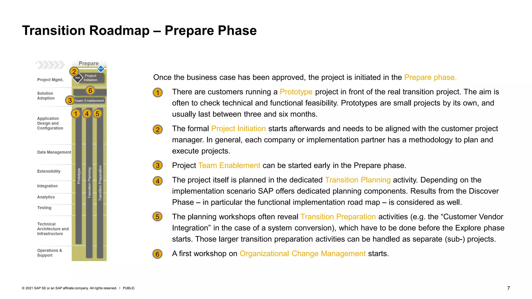 Transition_Roadmap__Overview_23Q1.pdf