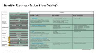 Transition_Roadmap__Overview_23Q1.pdf