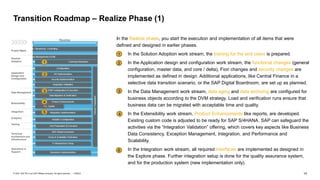 Transition_Roadmap__Overview_23Q1.pdf