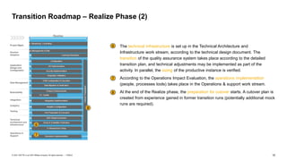 Transition_Roadmap__Overview_23Q1.pdf