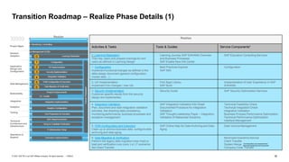 Transition_Roadmap__Overview_23Q1.pdf