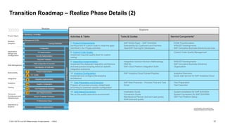 Transition_Roadmap__Overview_23Q1.pdf