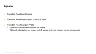 Transition_Roadmap__Overview_23Q1.pdf