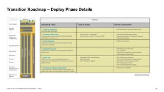 Transition_Roadmap__Overview_23Q1.pdf