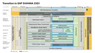 Transition_Roadmap__Overview_23Q1.pdf