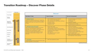Transition_Roadmap__Overview_23Q1.pdf
