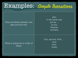 Writing Transitions | PDF