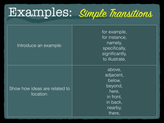 Writing Transitions | PDF