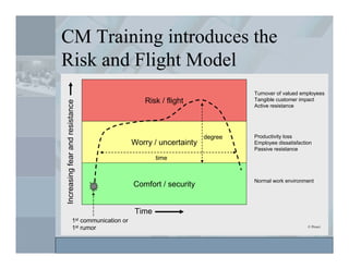 Transitions acquisitions-change | PDF