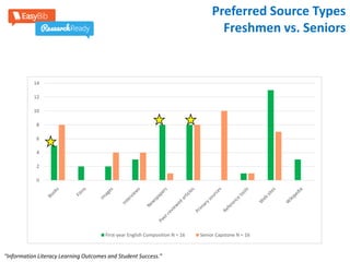 The Transition Years | PPT
