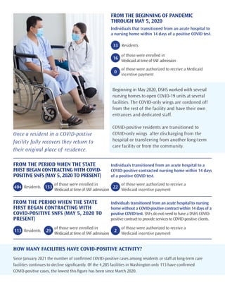 Transfers from hospitals to nursing homes | PDF