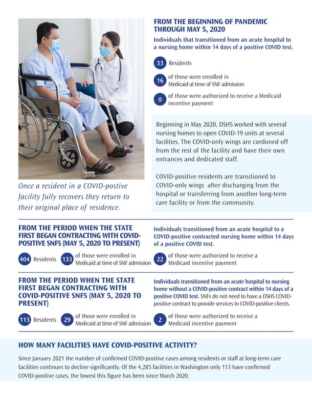 Transfers from hospitals to nursing homes | PDF