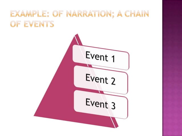 Transitions and thought patterns | PPTX