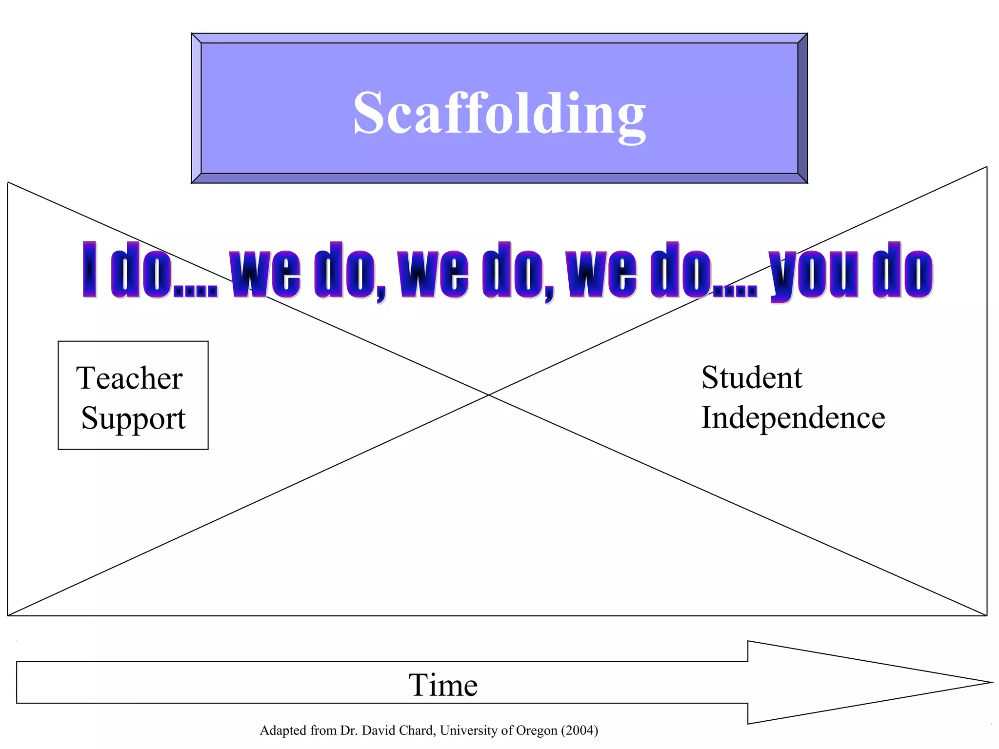 Transitions effective classroom management | PPT