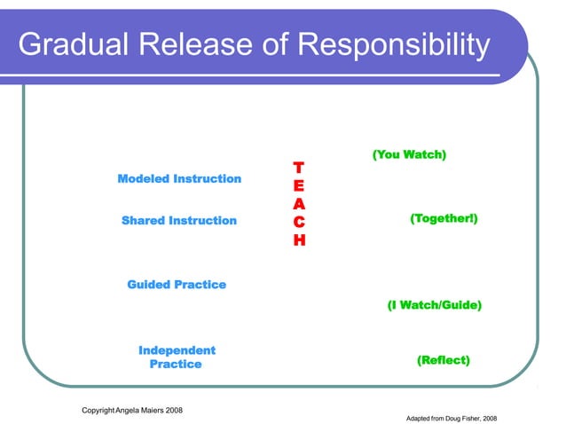 Transitions effective classroom management | PPT | Homework and Study ...