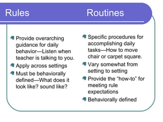 Transitions effective classroom management | PPT