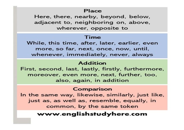 Transition sentences.pdf