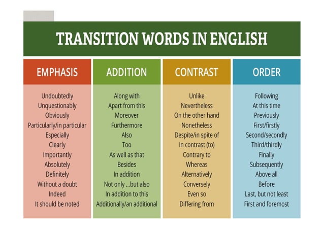 Transition sentences.pdf