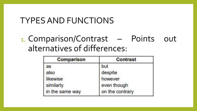 Transition signals.pptx | Educational Assessment | Education