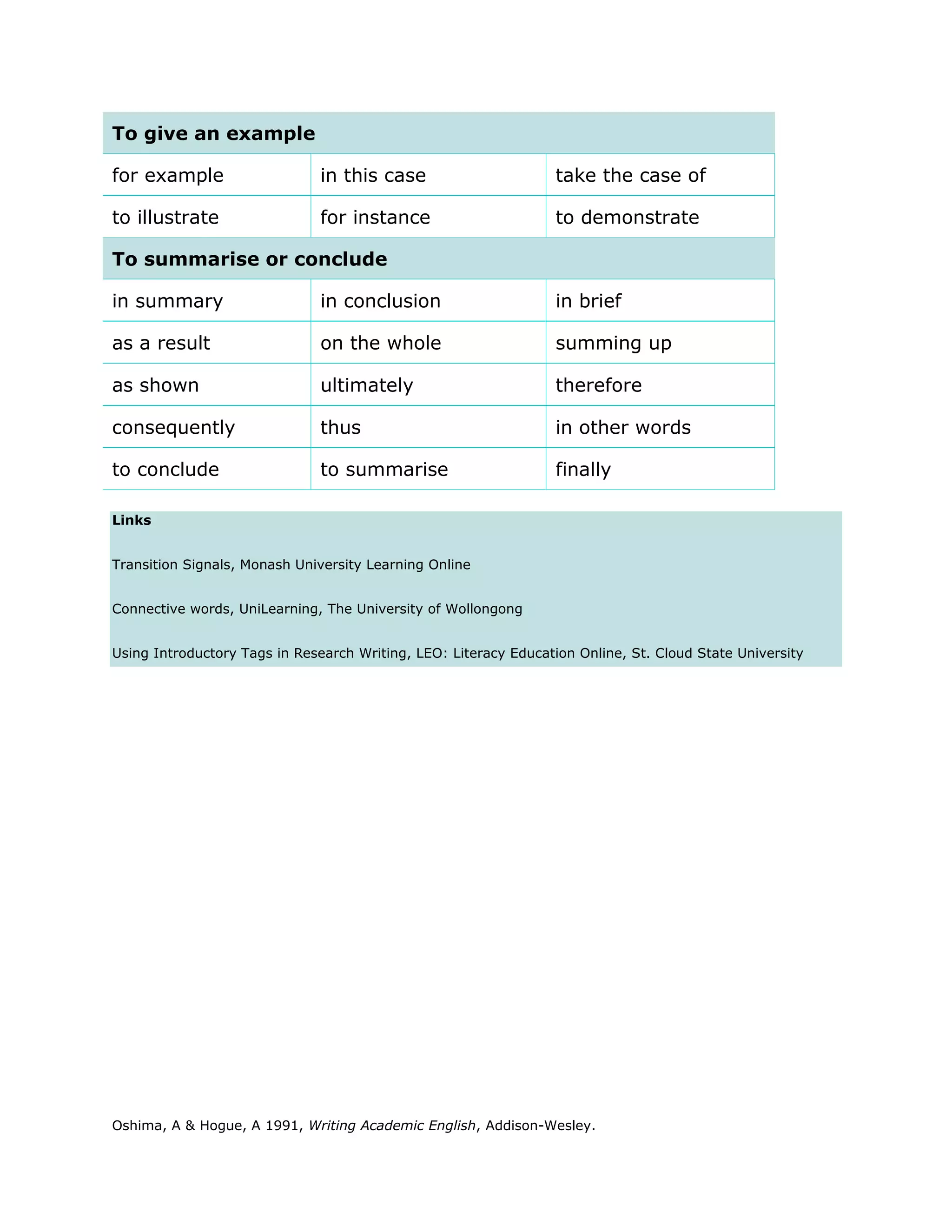 Transition Signals in Writing.pdf