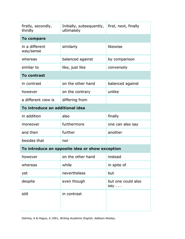 Transition Signals in Writing.pdf