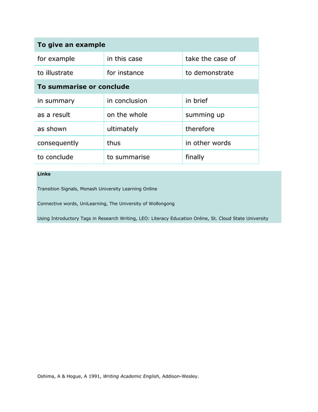 Transition Signals in Writing.pdf