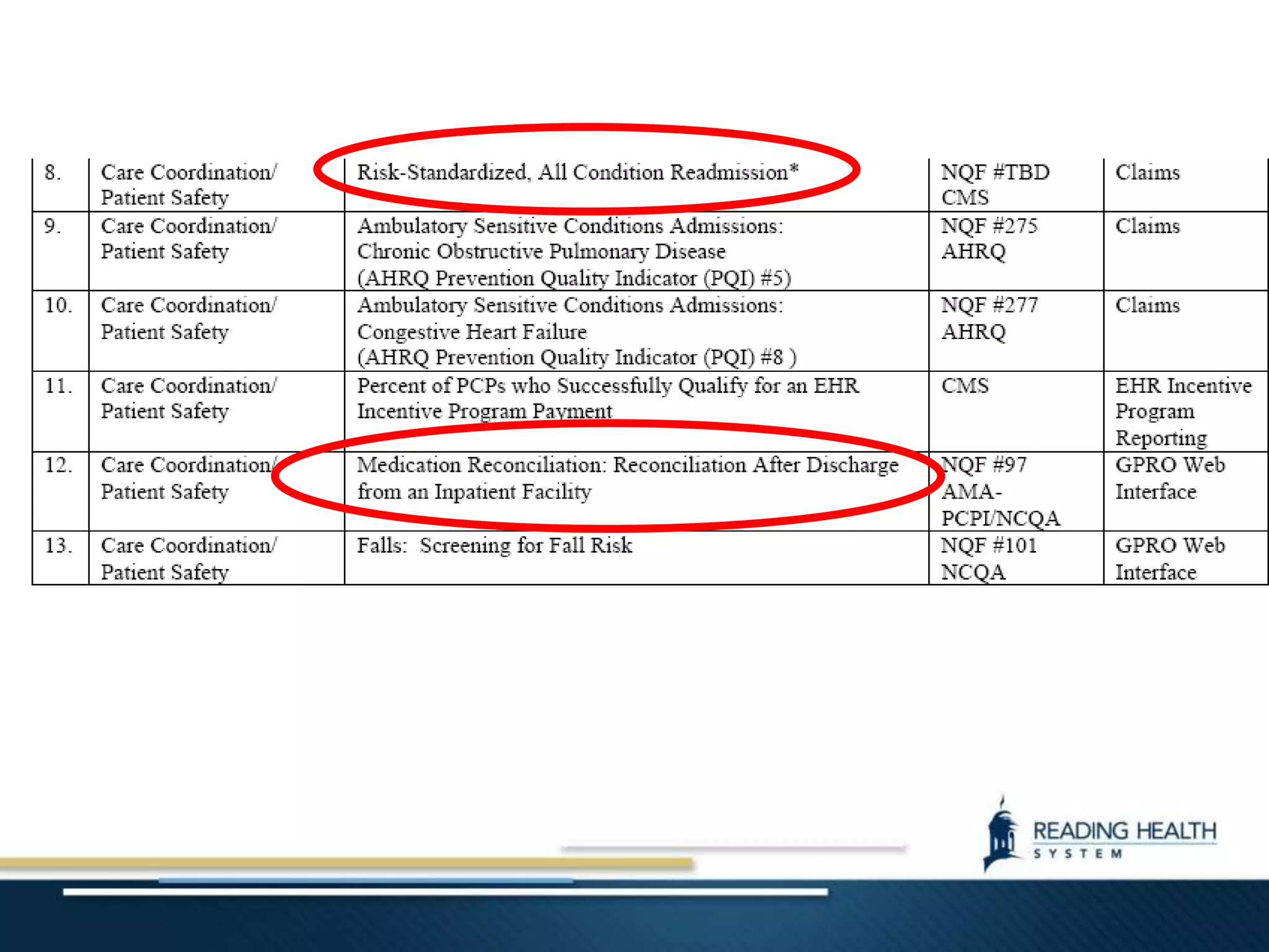 Designing Winning "Transitions of Care" Processes! | PPTX | Physical Therapy | Wellness