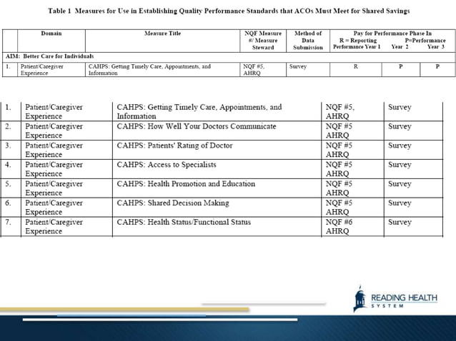 Designing Winning "Transitions of Care" Processes! | PPTX | Physical Therapy | Wellness