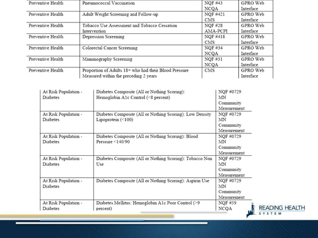 Designing Winning "Transitions of Care" Processes! | PPTX | Physical Therapy | Wellness