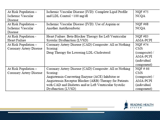 Designing Winning "Transitions of Care" Processes! | PPTX | Physical Therapy | Wellness