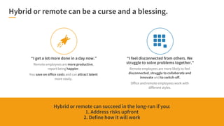 Make your transition to hybrid or remote work long-term | PDF