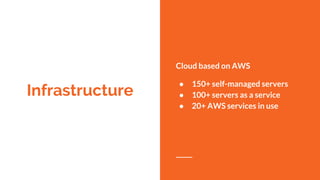 Transition to Infrastructure as Code | PPT
