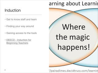 Transition to professional practice | PDF