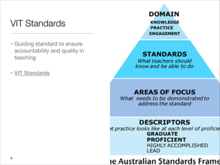 Transition to Professional Practice | PDF