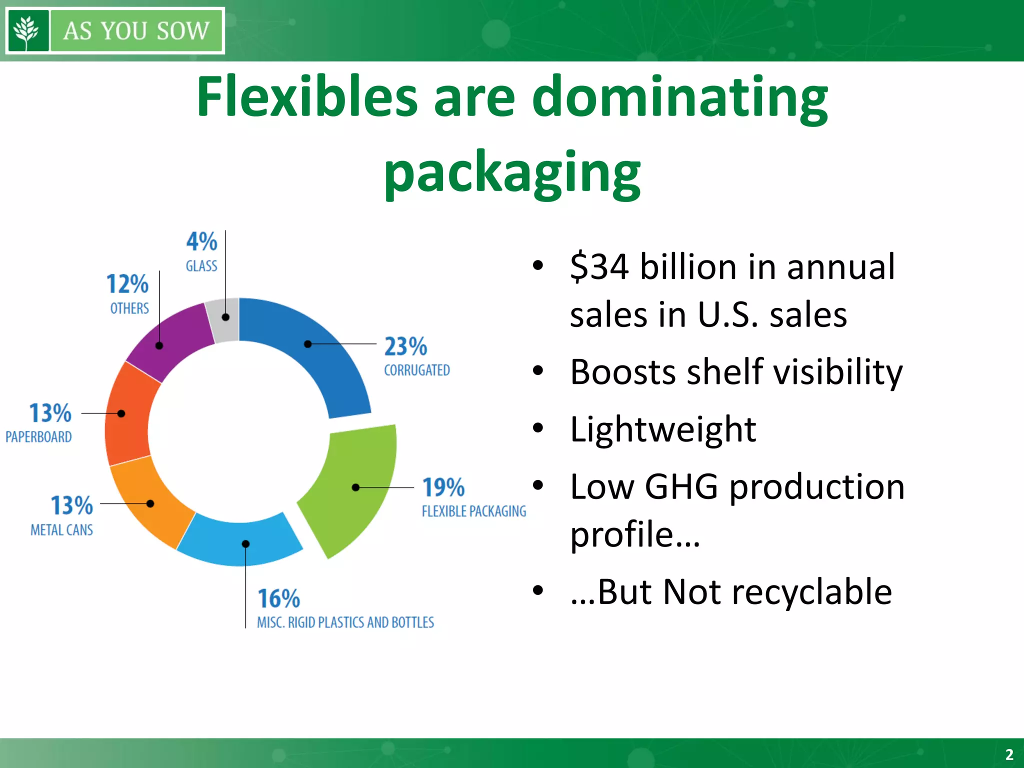 Transition to Recyclable Multi-Material Packaging | PDF