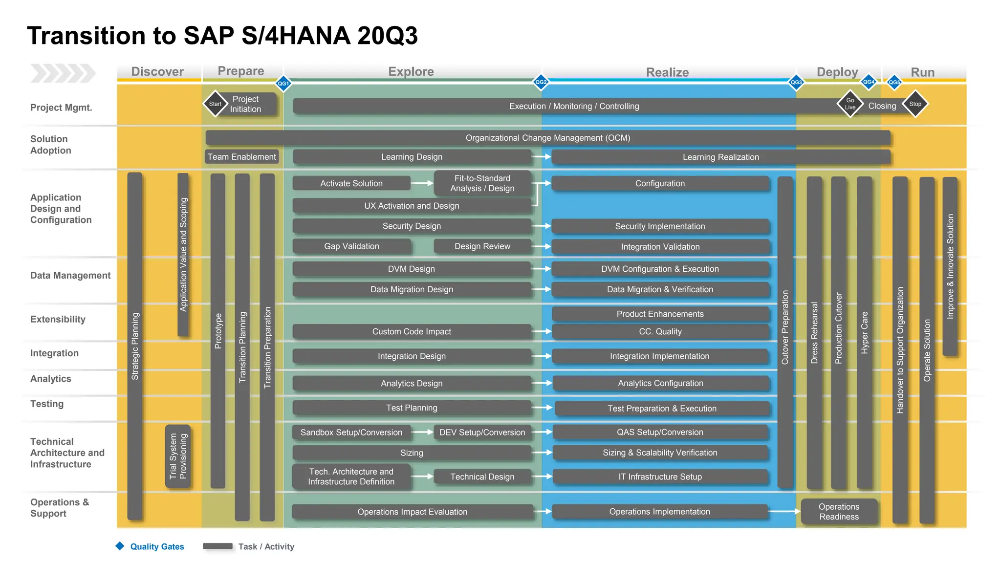 Transition_to_S4HANA_Roadmap_Version_20Q3.pptx